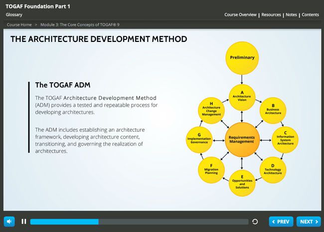 Togaf Foundation - Nissen ITSM & ITS Partner