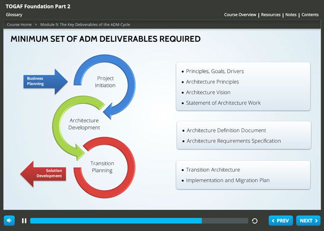 Togaf Foundation - Nissen ITSM & ITS Partner